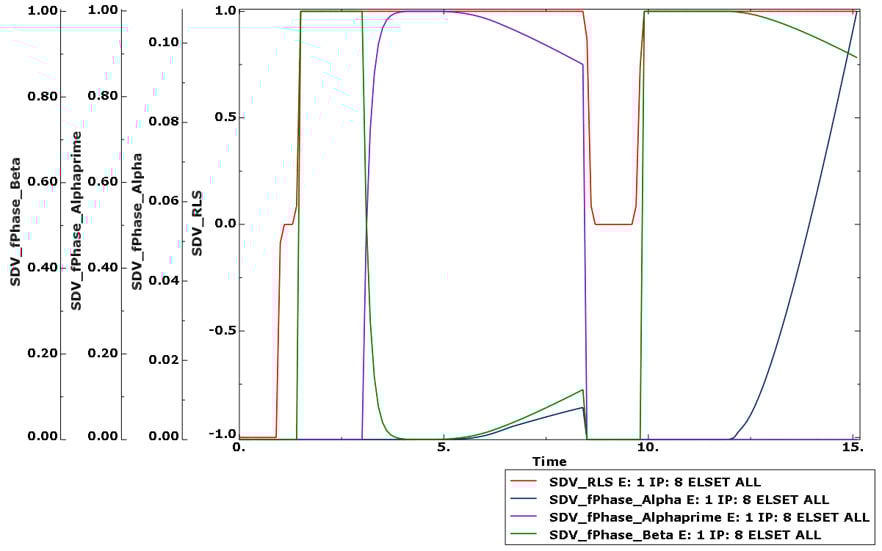 Additive Manufacturing Simulations In Abaqus Update