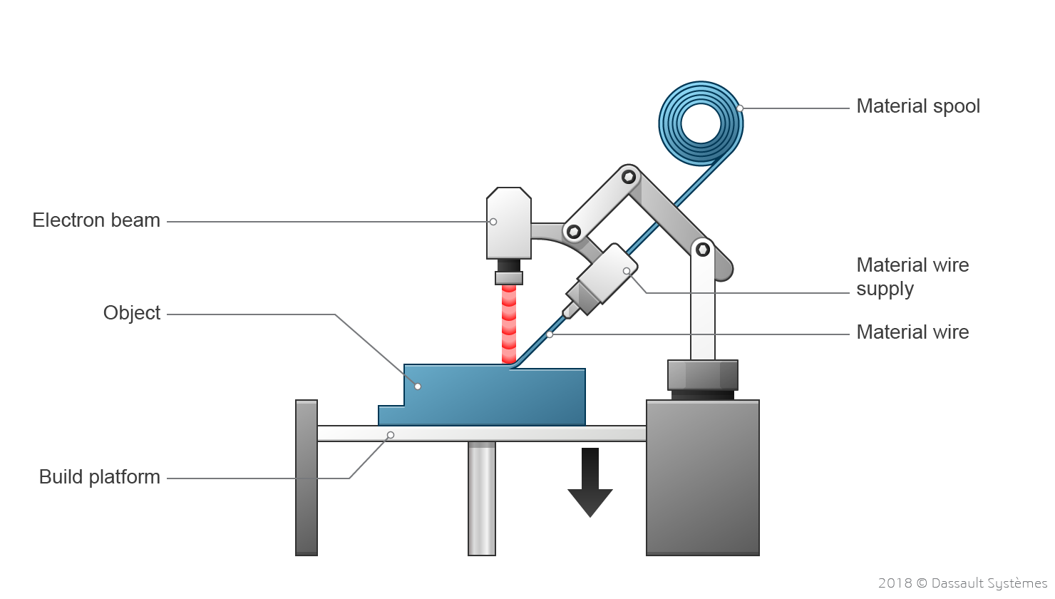 Use Abaqus To Simulate Additive Manufacturing Printing A Hip Implant