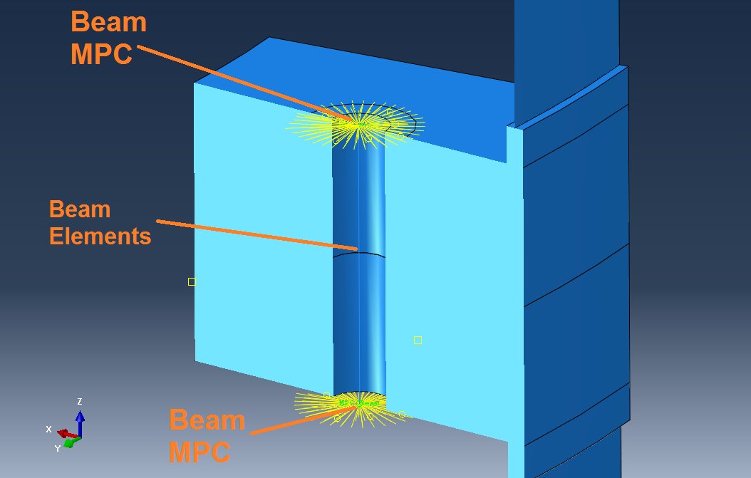 Modeling Bolted Connections With Abaqus Fea