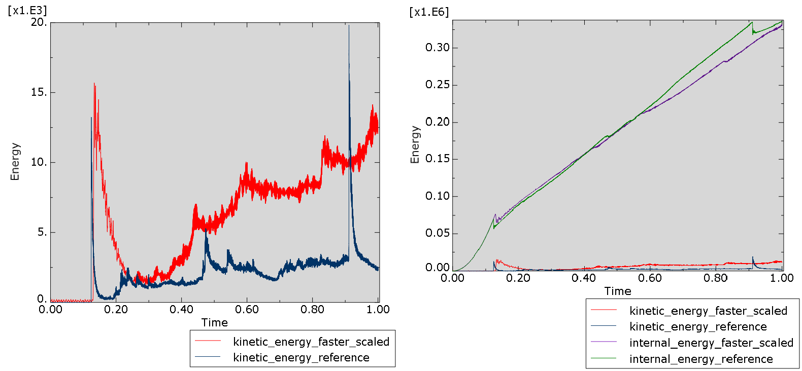 Implicit Vs Explicit Finite Element Analysis: When to Use Which? Implicit Vs Explicit Finite Element Analysis: When to Use Which?