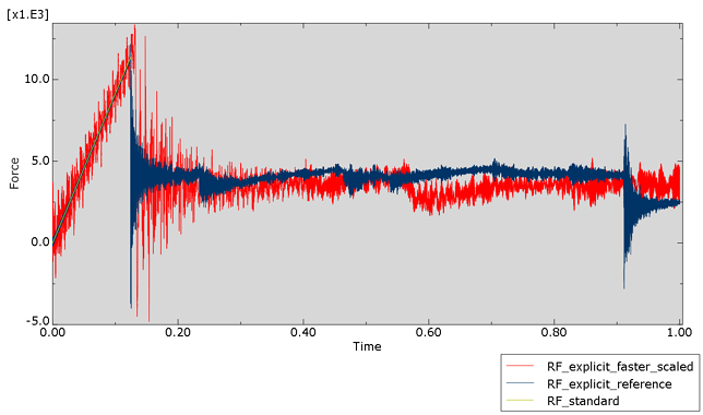 Implicit Vs Explicit Finite Element Analysis: When to Use Which? Implicit Vs Explicit Finite Element Analysis: When to Use Which?